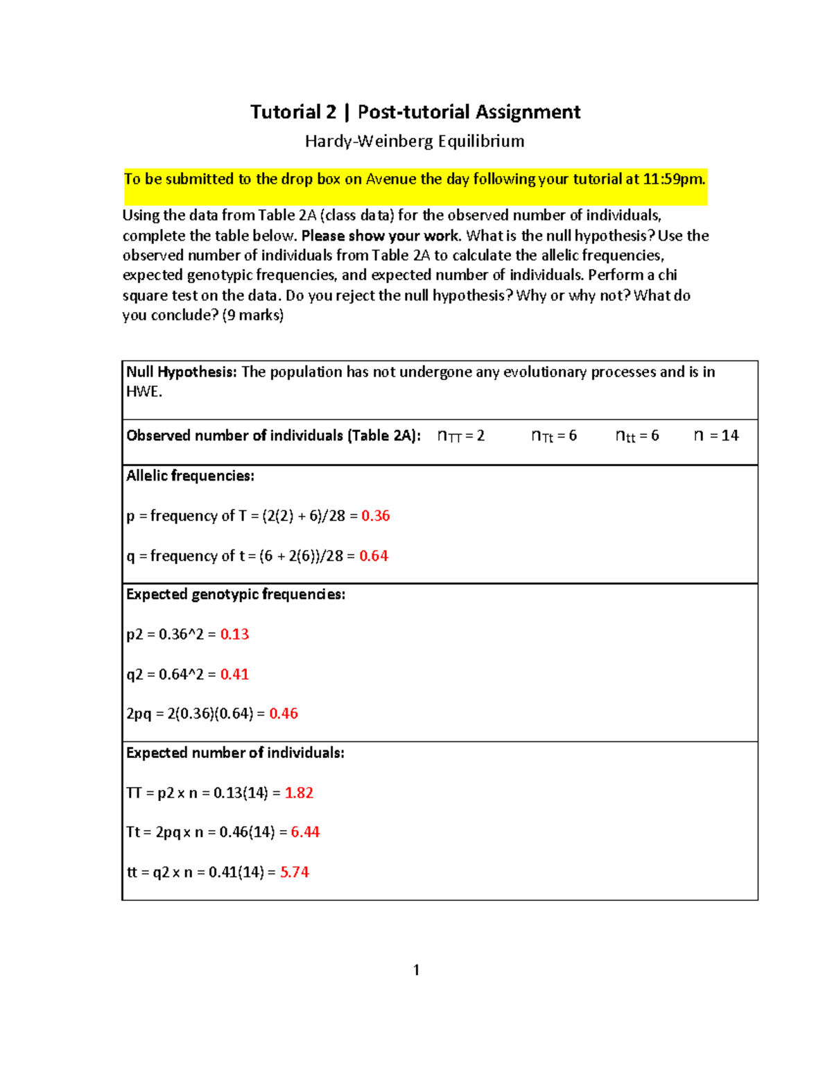 Post tut 2 Final COPY - Post tut 2 Assignment - Tutorial 2 | Post-tutorial Assignment Hardy ...
