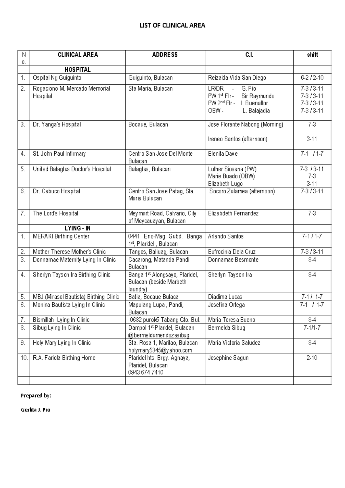 LIST OF Clinical AREA - List only - LIST OF CLINICAL AREA N o. CLINICAL ...