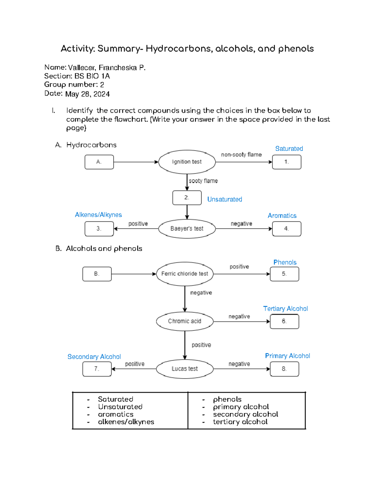 ( Annotated) Hydrocarbon, Alcohols and Phenols Activity Vallecer ...