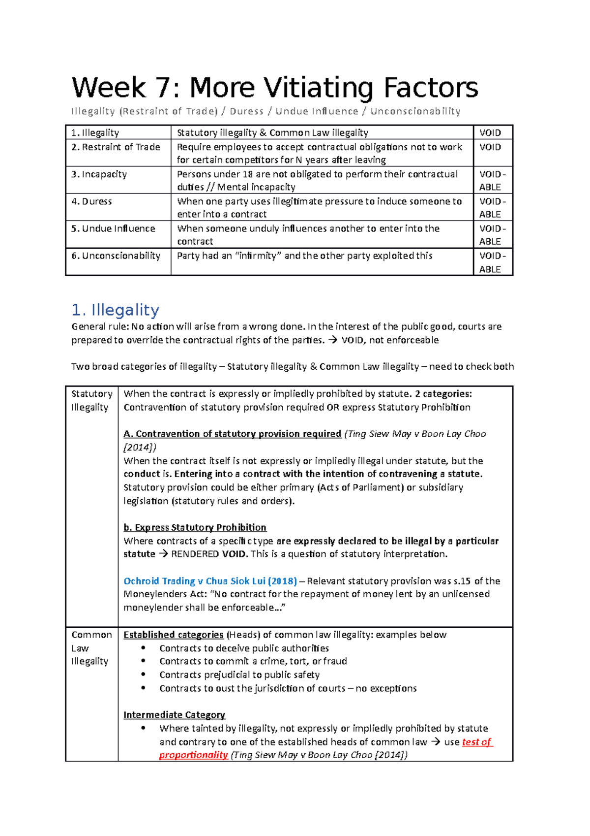 BLAW WK7 - MORE Vitiating Factors - Business Law - LGST101 - SMU - StuDocu