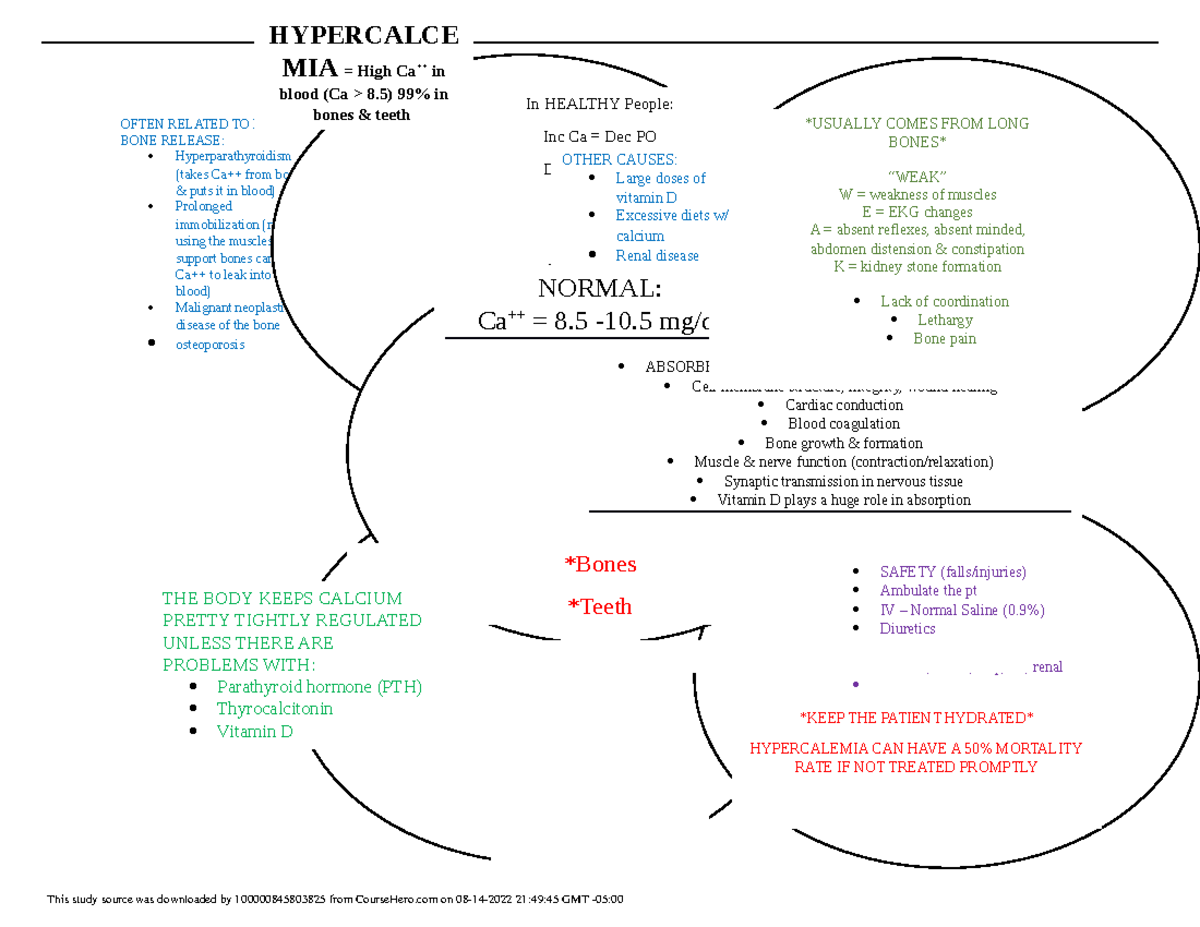 Hypercalcemia Concept Map - OFTEN RELATED TO EXCESS BONE RELEASE ...