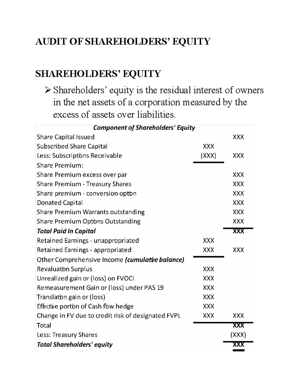 Audit OF Shareholders - Lecture Notes - AUDIT OF SHAREHOLDERS’ EQUITY ...