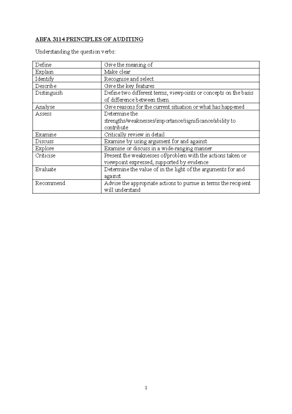 Principle of Auditing Tutorial questions - ABFA 3114 PRINCIPLES OF AUDITING Understanding the ...
