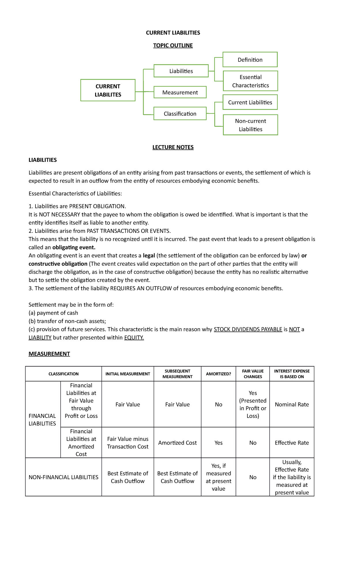 Intermediate Accountin 2 Lecture Current Liabilities Current