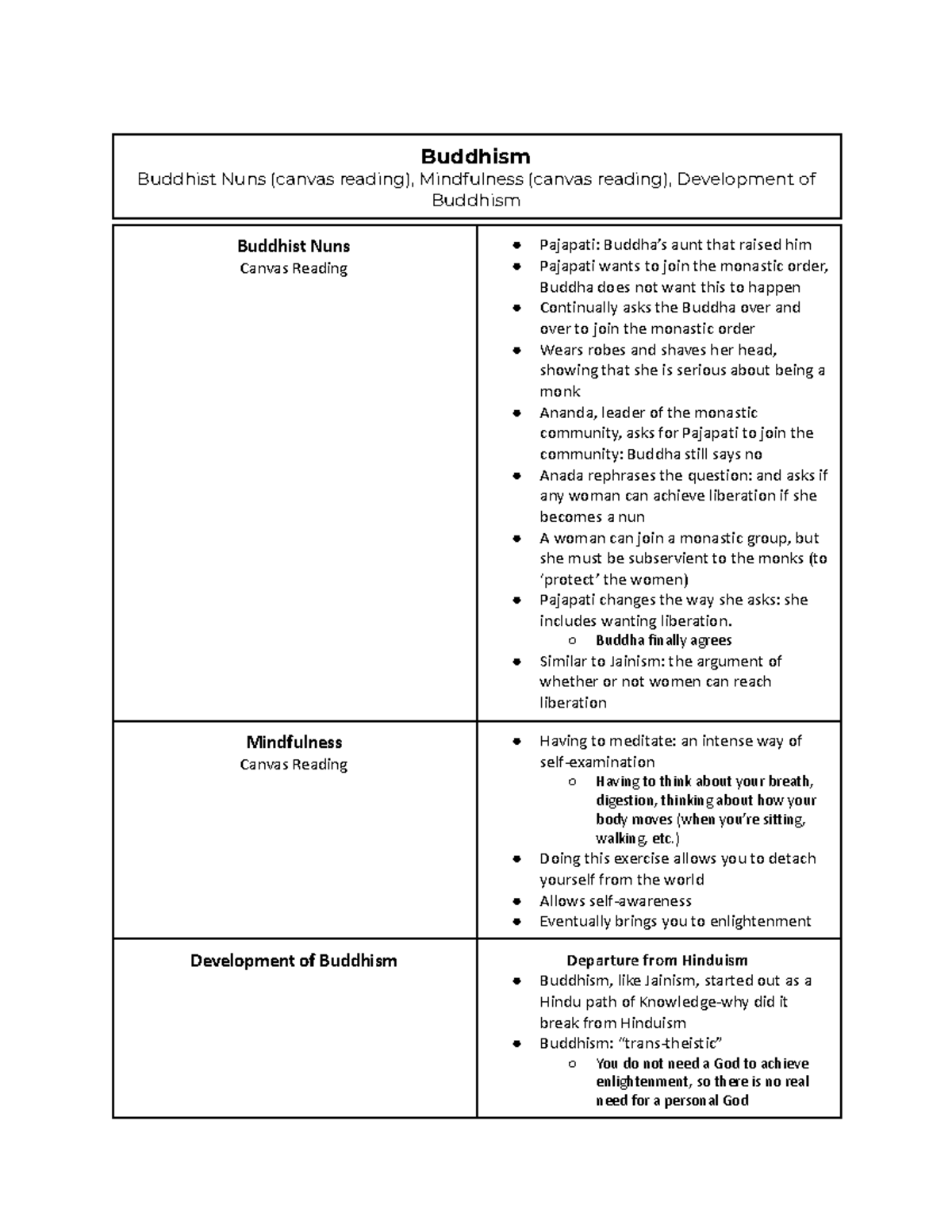 Buddhism Notes, Brown - Buddhism Buddhist Nuns (canvas reading ...