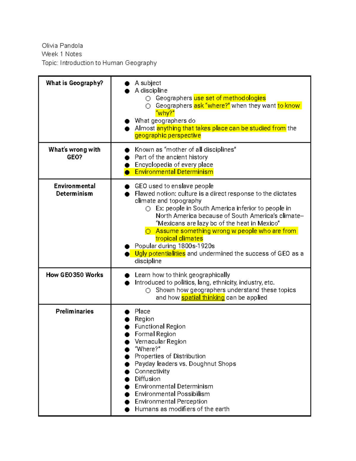 1. Intro to Human Geography - Olivia Pandola Week 1 Notes Topic ...