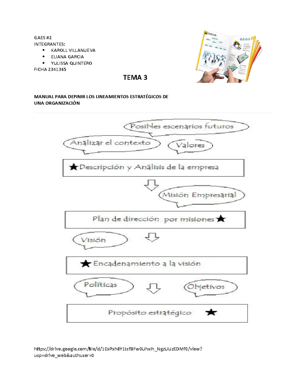 TEMA 3 - GAES INTEGRANTES: KAROLL VILLANUEVA ELIANA GARCIA YULISSA ...