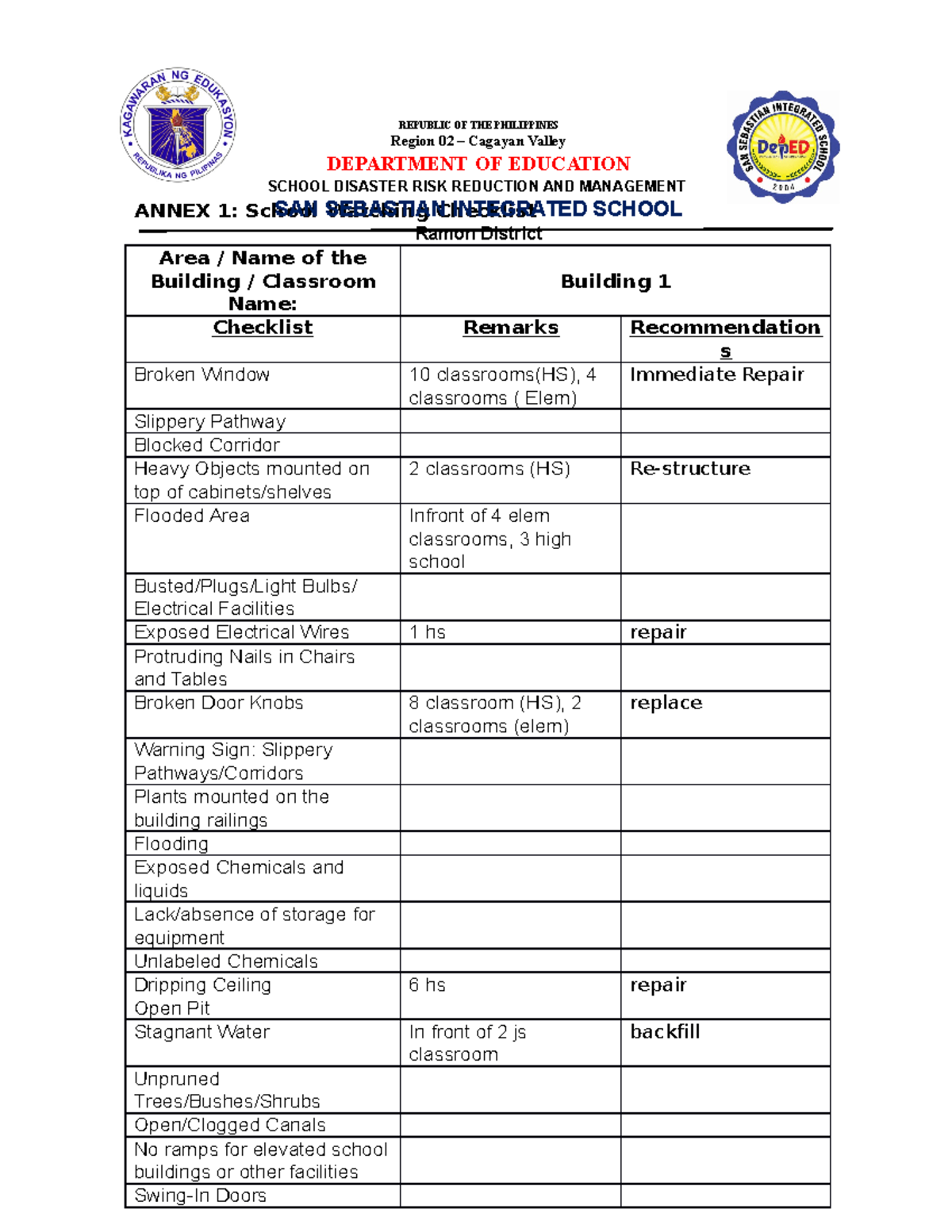 SSIS-SWT- Report - HELPFUL - ANNEX 1: School Watching Checklist Area ...