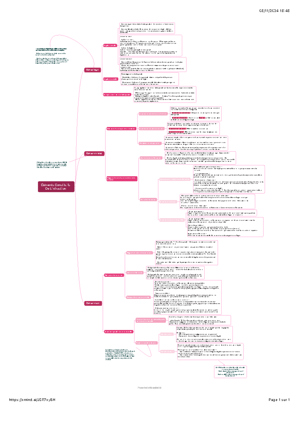 Mind map-droit pénal S3 galop - 08/11/2024 18: 48 xmind/J5R7xyBH Page 1 sur 1 Éléments ...