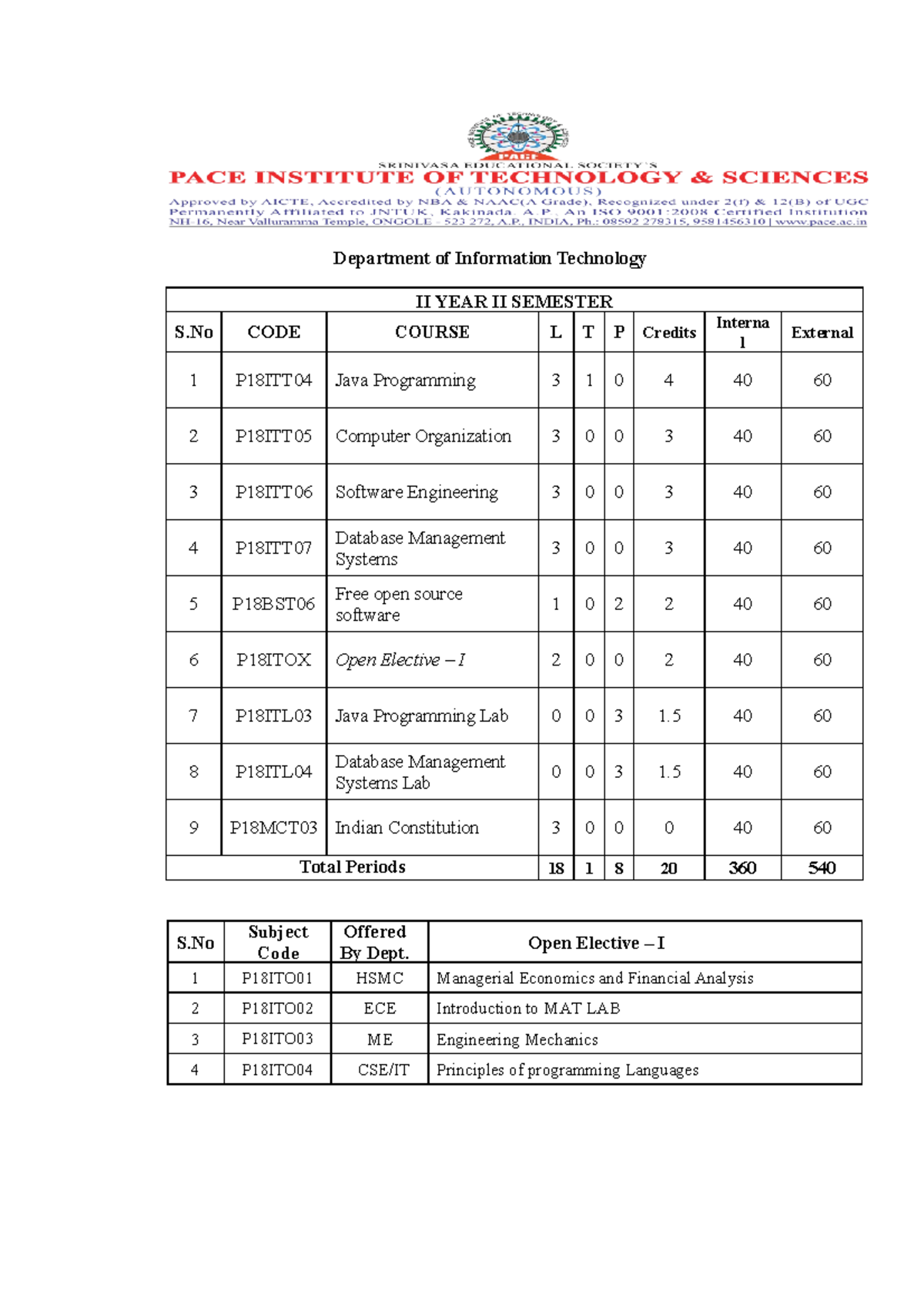 Updated IT - II-II Autonomous Syllabus- 16519 - Department of ...