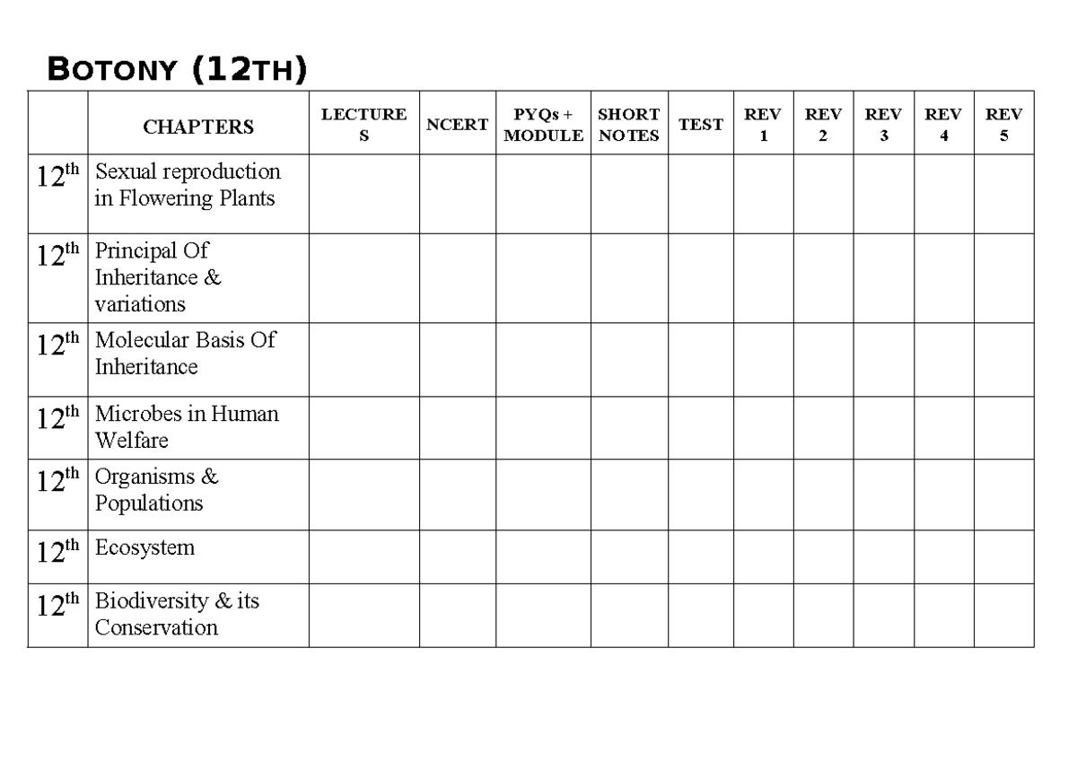 Bot 12th - u can see ur report - BOTONY (12TH) CHAPTERS LECTURE S NCERT PYQs + MODULE SHORT ...