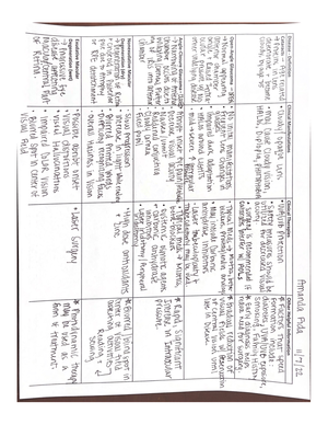 Nursing advanced pn course sequence sheet - CAMPUS LOCATION: Georgetown ...