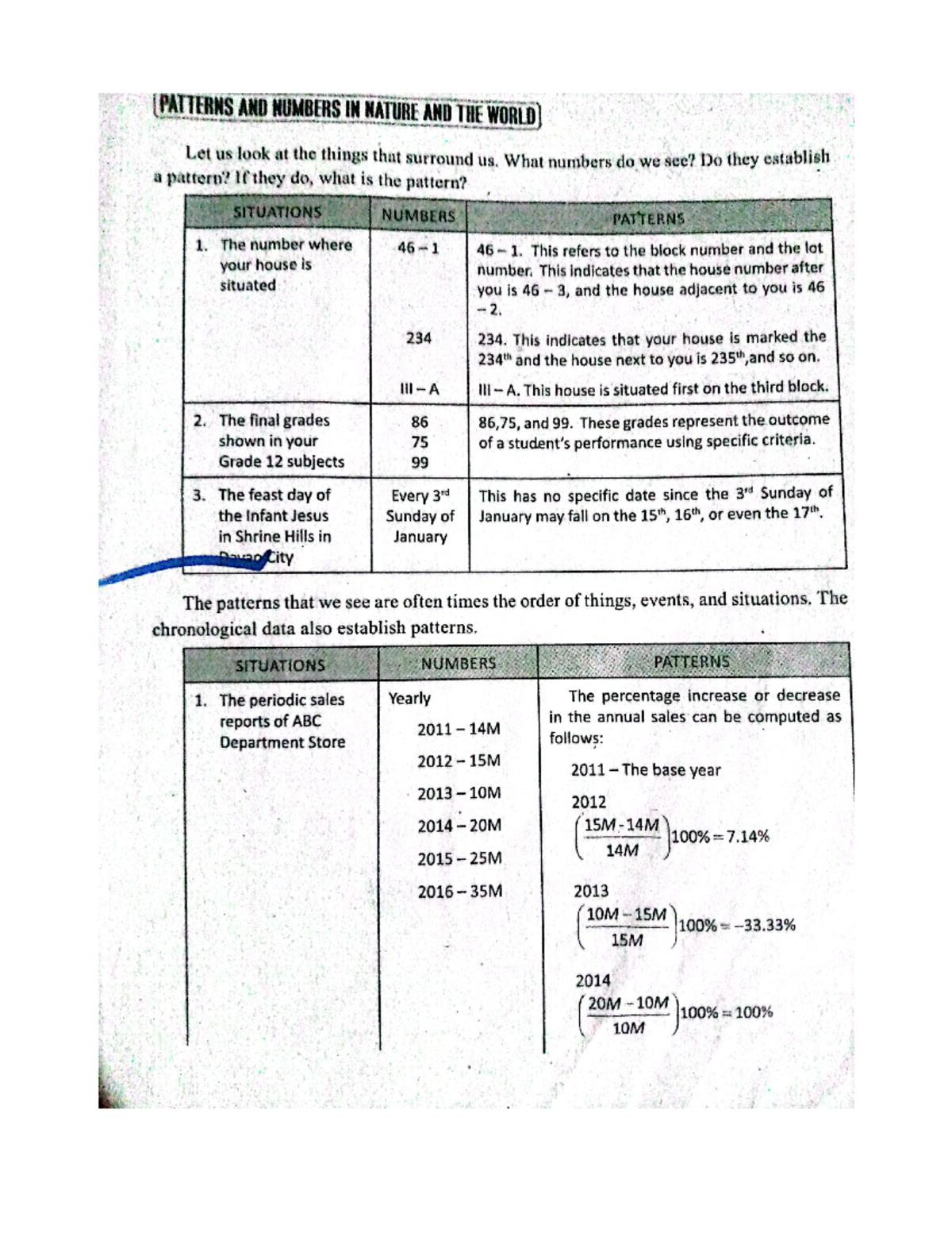 MMW- lesson 1-3 - Consists from chapter 1 to chapter 3 - Mathematics in Modern World - Studocu