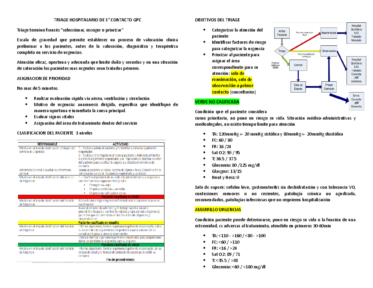 Triage Hospitalario DE 1 - TRIAGE HOSPITALARIO DE 1° CONTACTO GPC ...