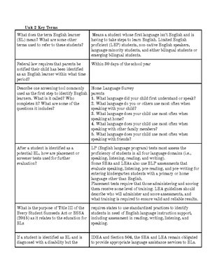 D096 d169 m12 study guide - Module 12: Collaborating with Families and the Community Note: You ...