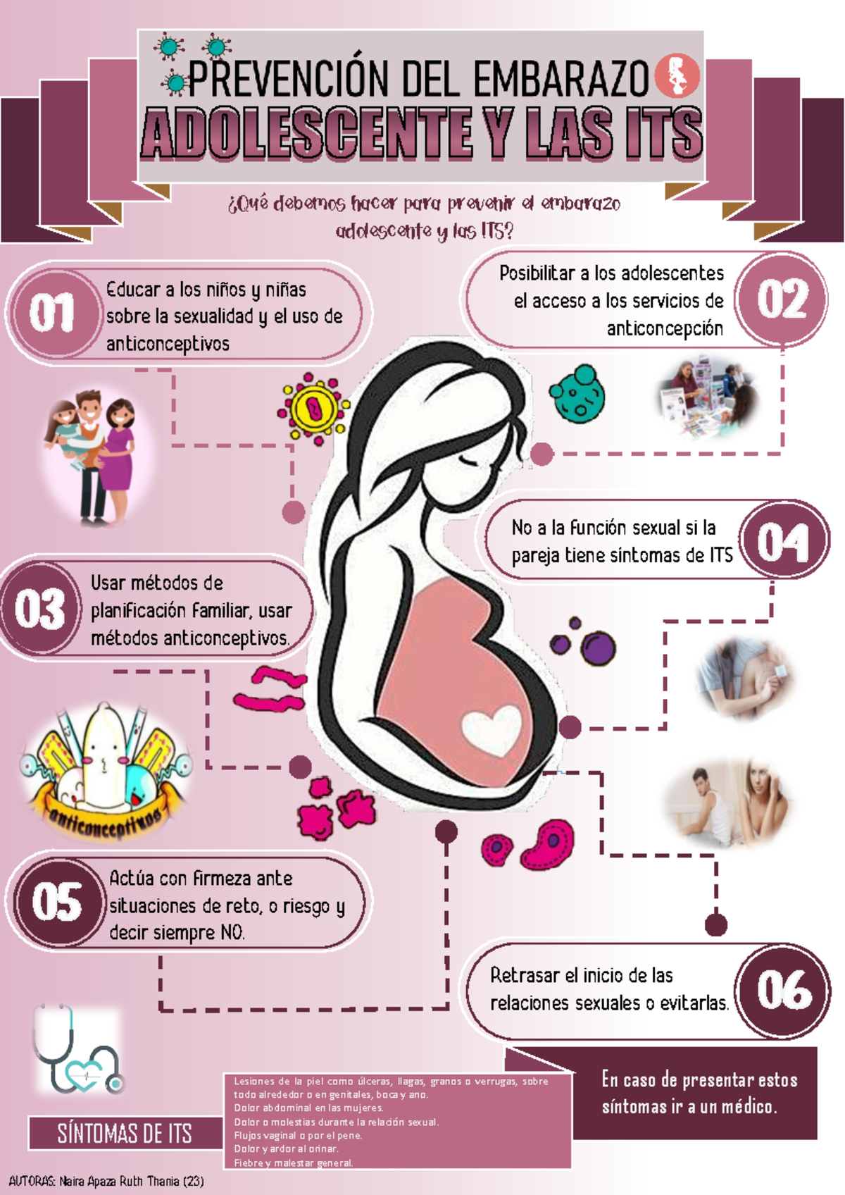 PREVENCIÓN DEL EMBARAZO Y LAS ITS (AFICHE) - Educar a los niños y niñas ...