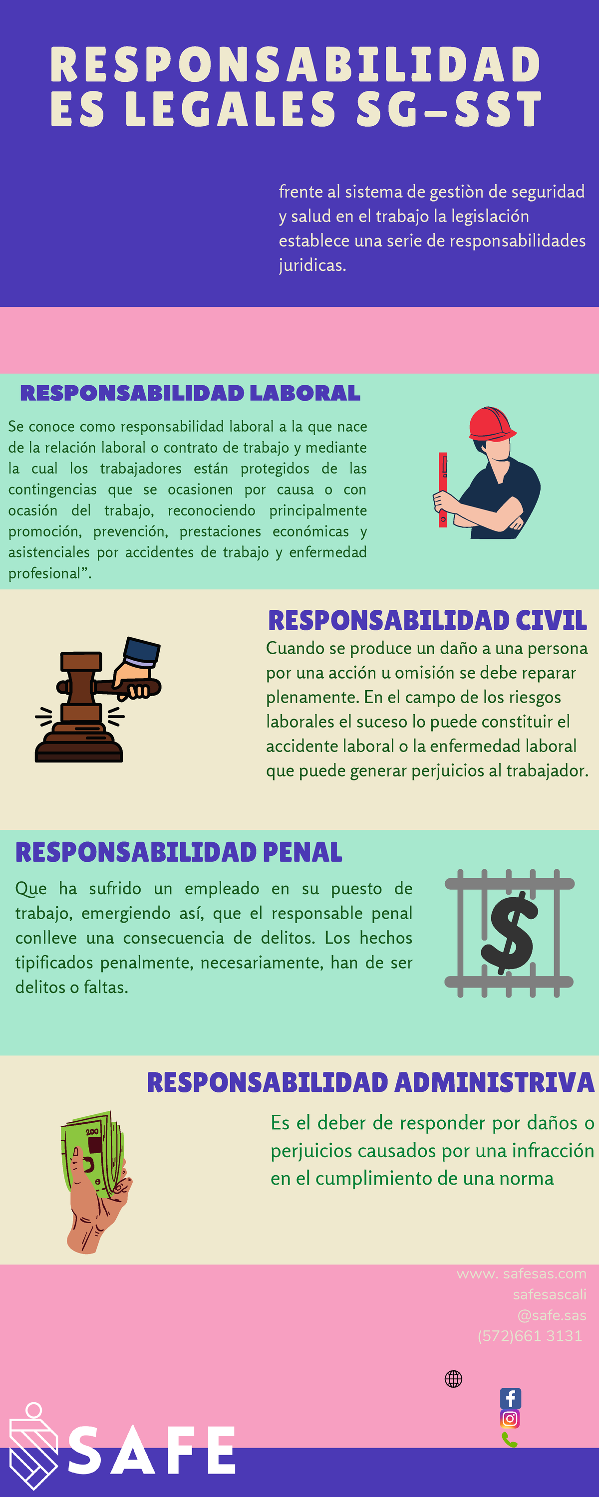 Anexo 9Responsabilidades Legales - RESPONSABILIDAD LABORAL Se conoce ...