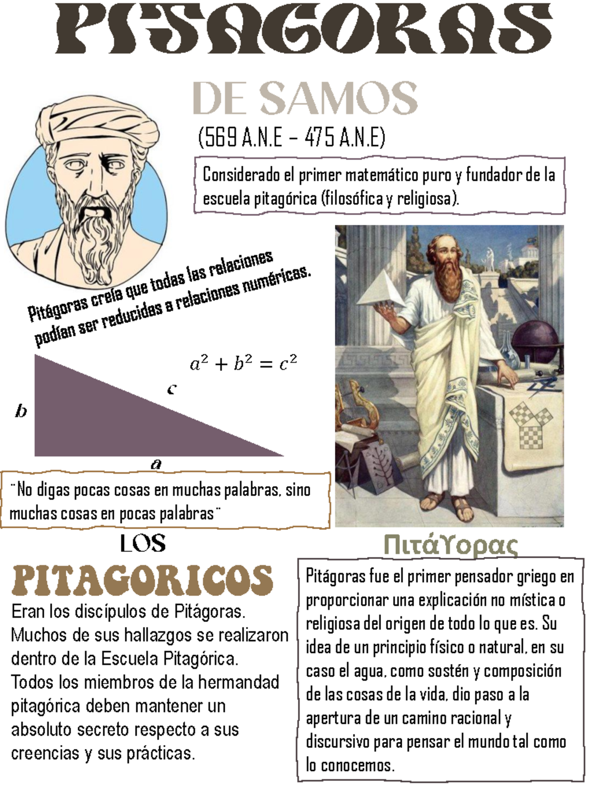 Filosofía - Trabajo sobre PITAGORAS DE SAMOS - DE SAMOS (569 A.N – 475 ...
