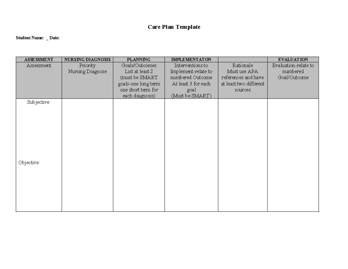 Care Plan 1 - careplan - Care Plan Template Student Name: _ Date ...