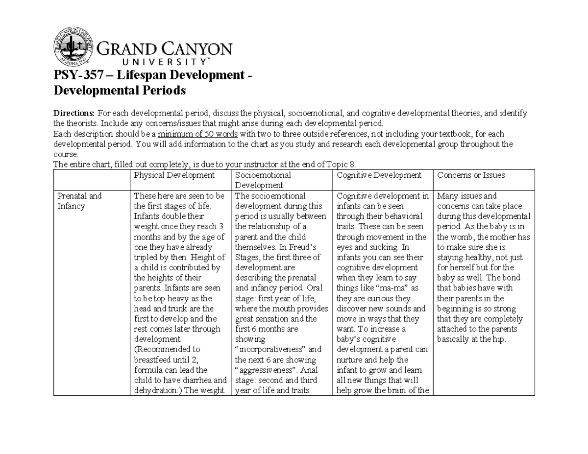 Development - chart - PSY-357 – Lifespan Development - Developmental ...