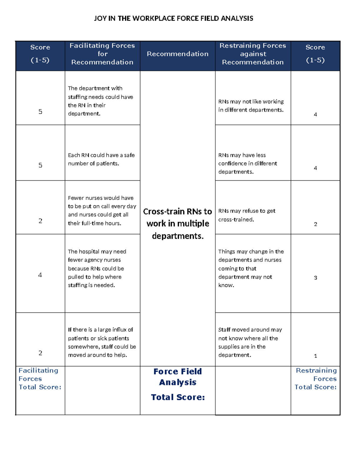 D024 Force Field Analysis - JOY IN THE WORKPLACE FORCE FIELD ANALYSIS ...