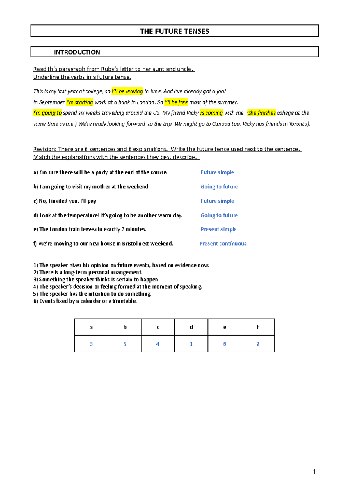 Unit 1 Grammar the future - theory + ex. (task) - THE FUTURE TENSES ...