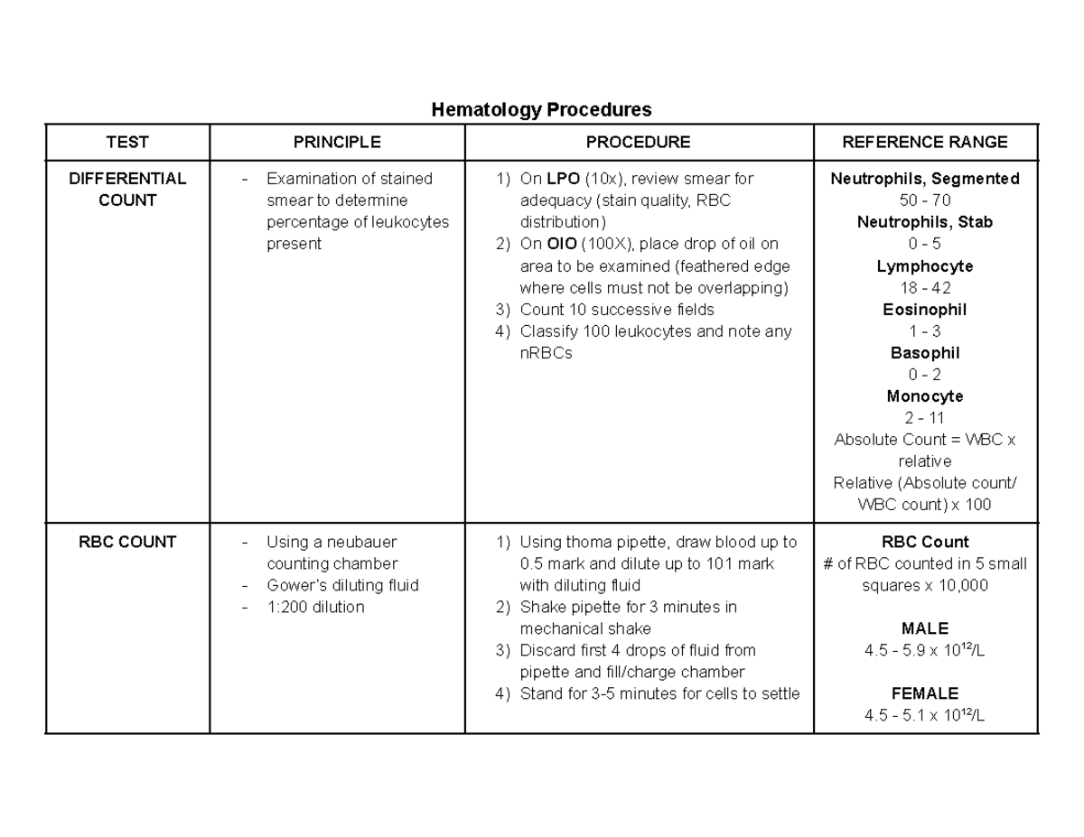 Hema procedures - Hematology Procedures TEST PRINCIPLE PROCEDURE ...