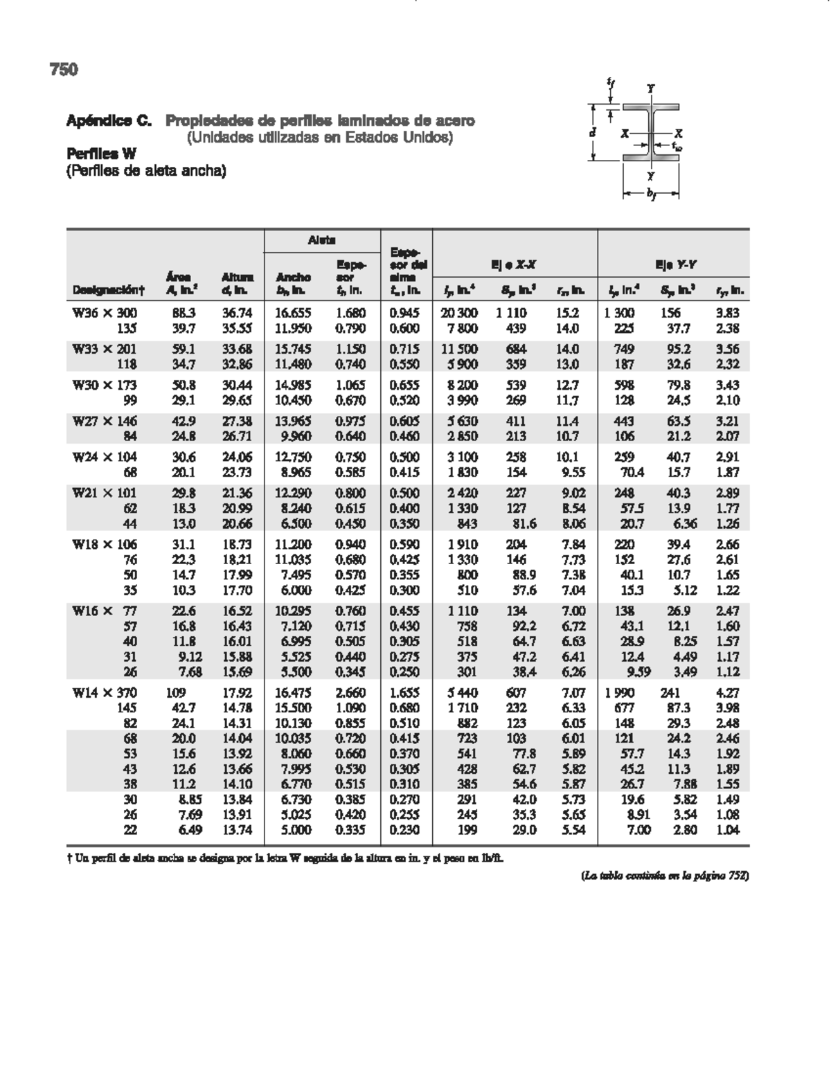 Tablas - 750 Y Apéndice C. Propiedades de perfiles laminados de acero ...