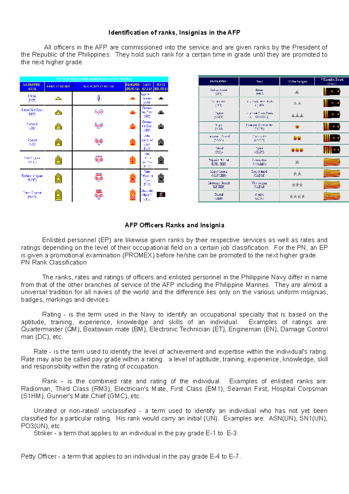 4 - asdghjjkoiujkkk fiona - Identification of ranks, Insignias in the ...
