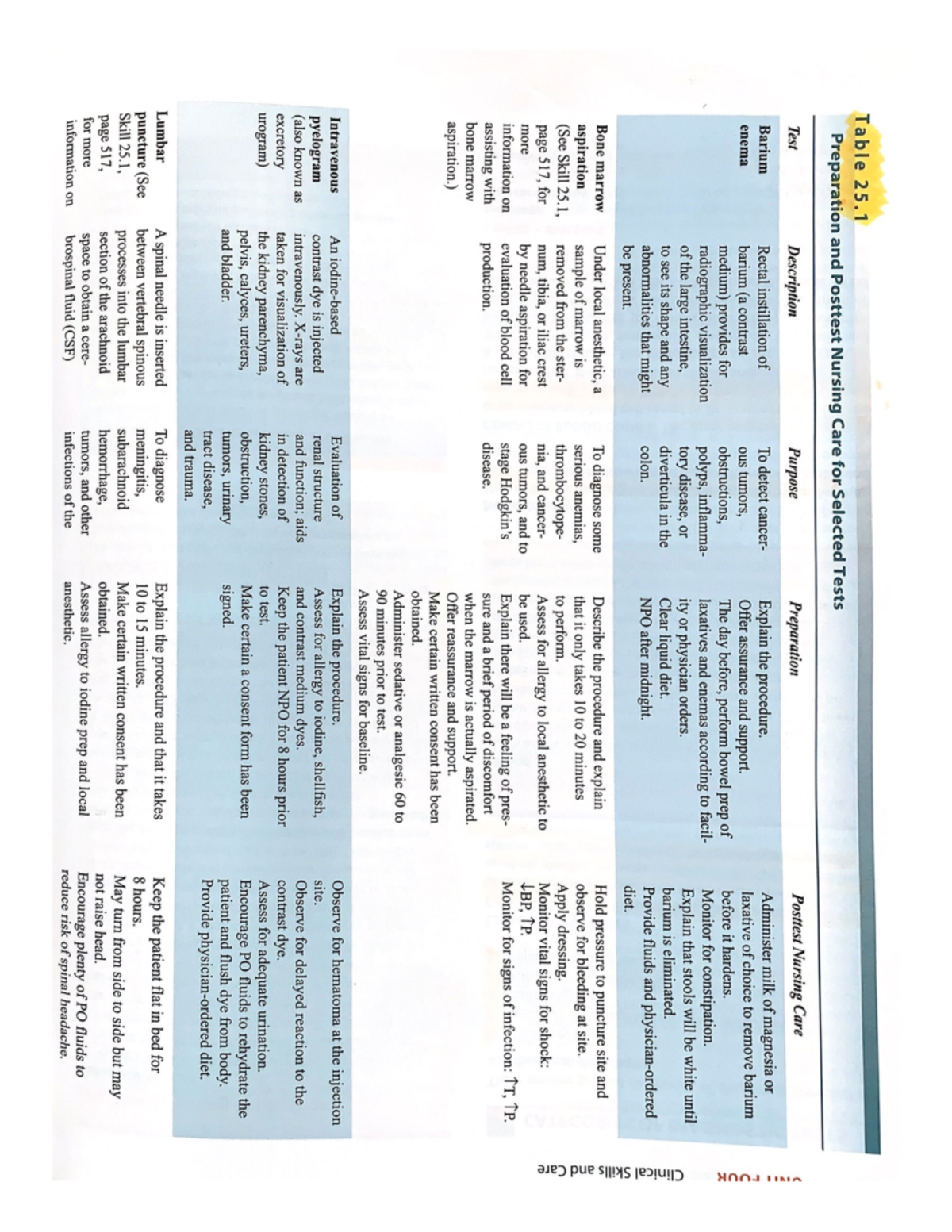 Test - na n.a. - NUR1210 - Studocu