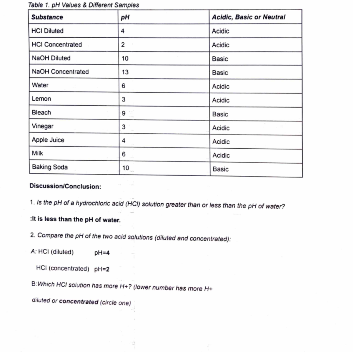 PH level lab - lab of the week - BIOLOGY 6 - LACC - Studocu