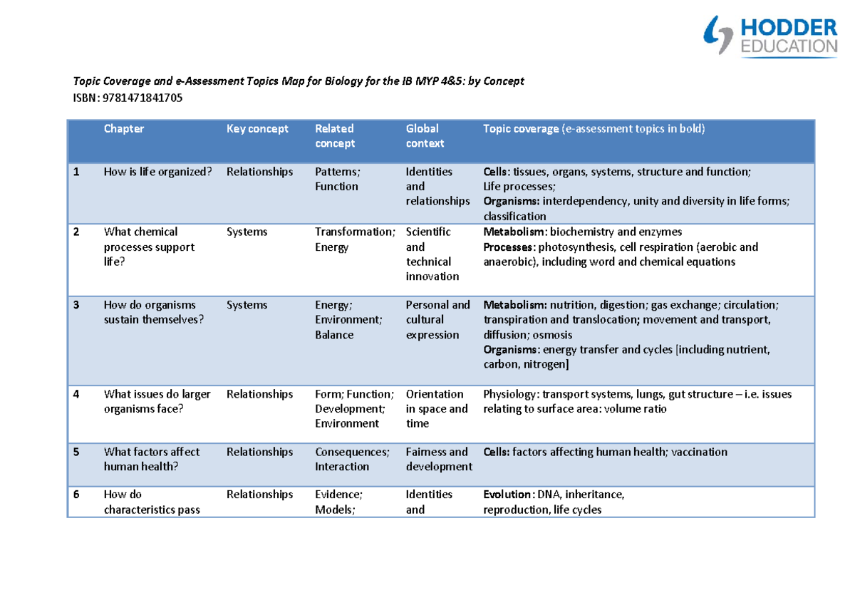 Topic coverage for Biology for the IB MYP 45 - Topic Coverage and e ...