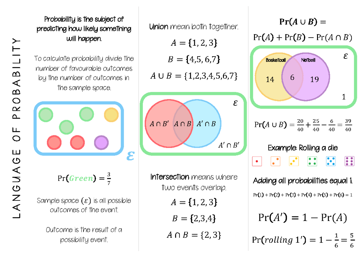 Probability Notes - L A N G U A G E O F P R O B A B I L I T Y ...