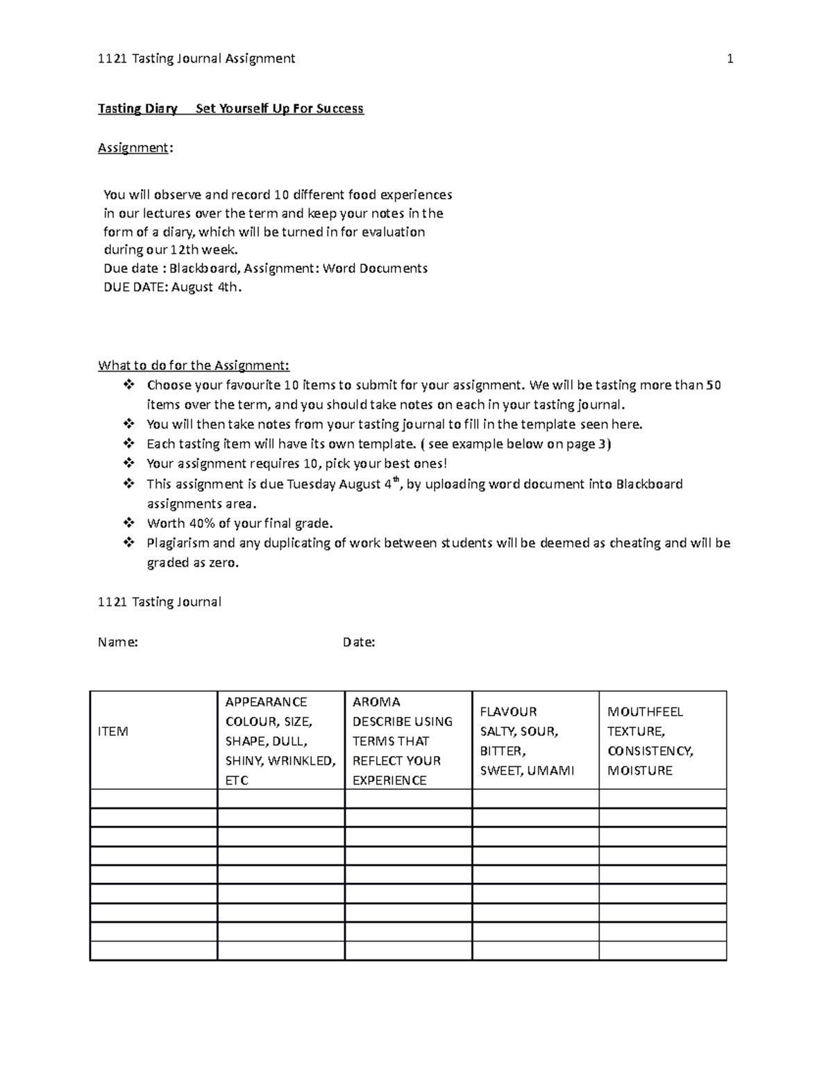 1121 Tasting Journal Assignment Instructions - Tasting Diary Set Yourself Up For Success ...