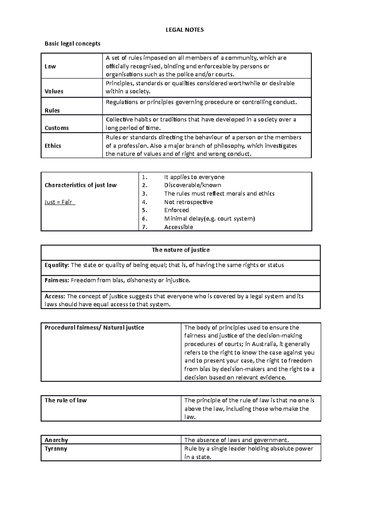 Legal Notes - LEGAL NOTES Basic legal concepts Law A set of rules ...