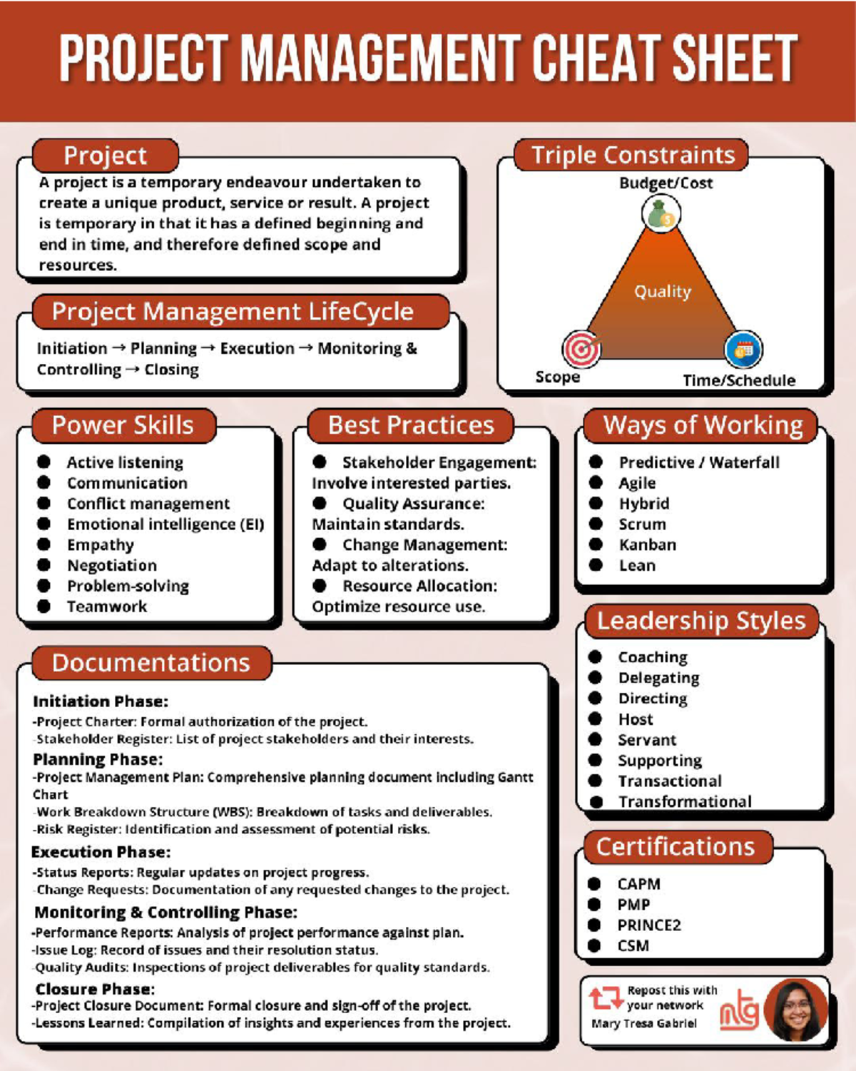 Projectmanagement-cheatsheet - Management infoiramtion sysem - Studocu