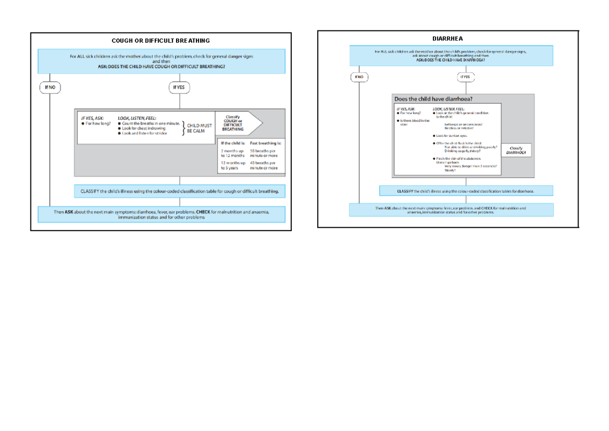 Illnesses (IMCI) W8 - IMCI - COUGH OR DIFFICULT BREATHING DIARRHEA ...