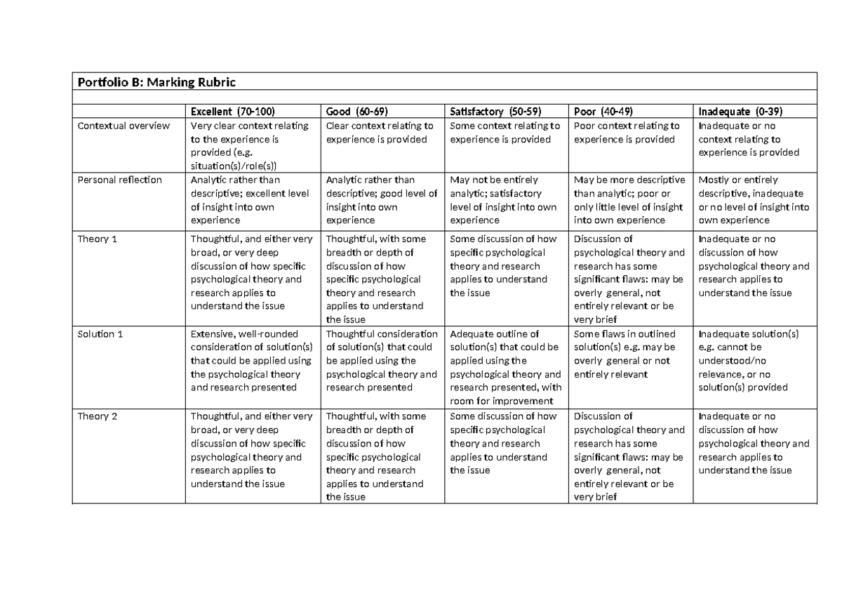 Portfolio B marking rubric - Portfolio B: Marking Rubric Excellent (70 ...
