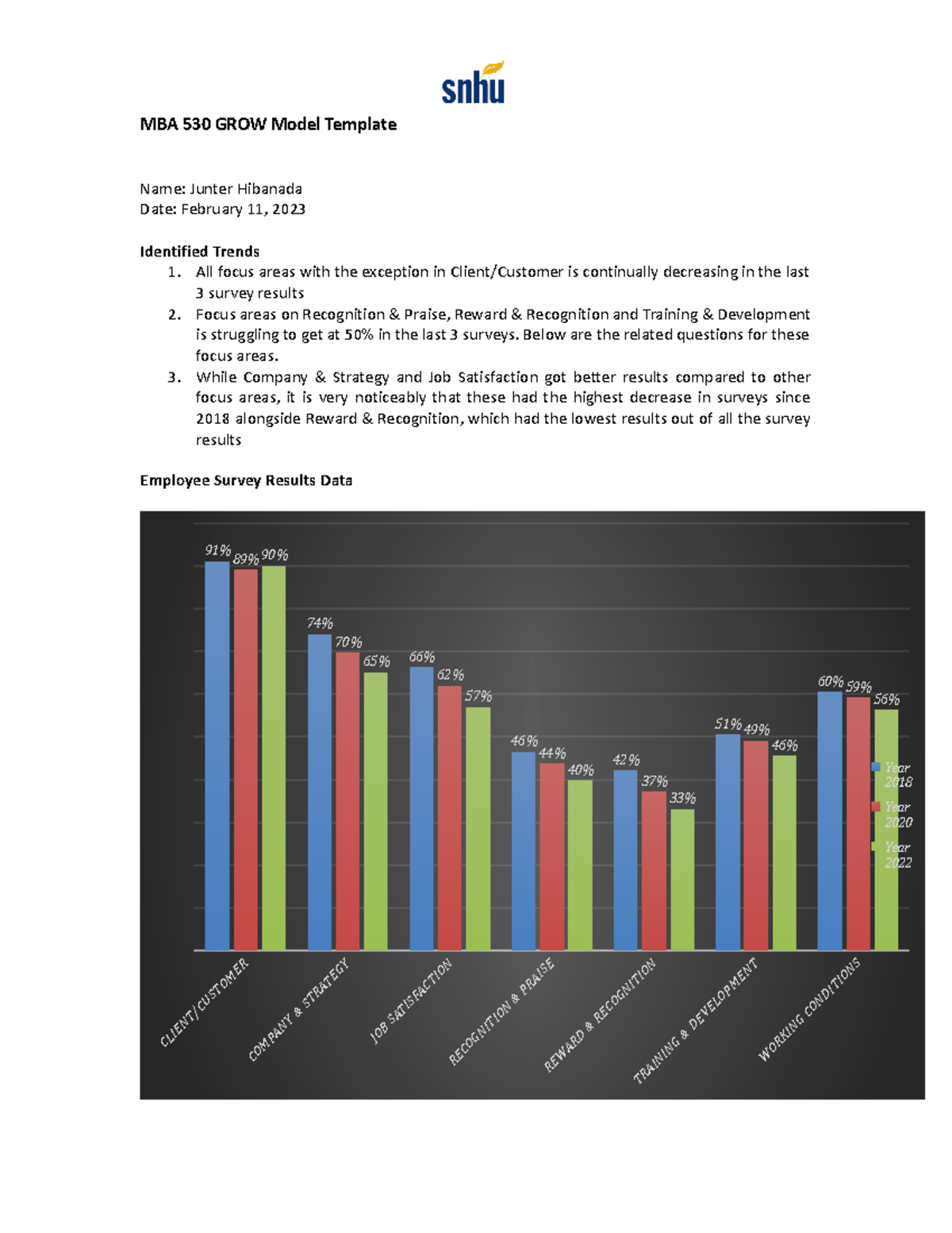 GROW Model - All focus areas with the exception in Client/Customer is ...