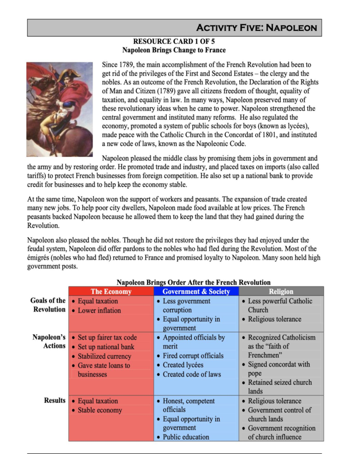 Napoleon Stations - Studocu