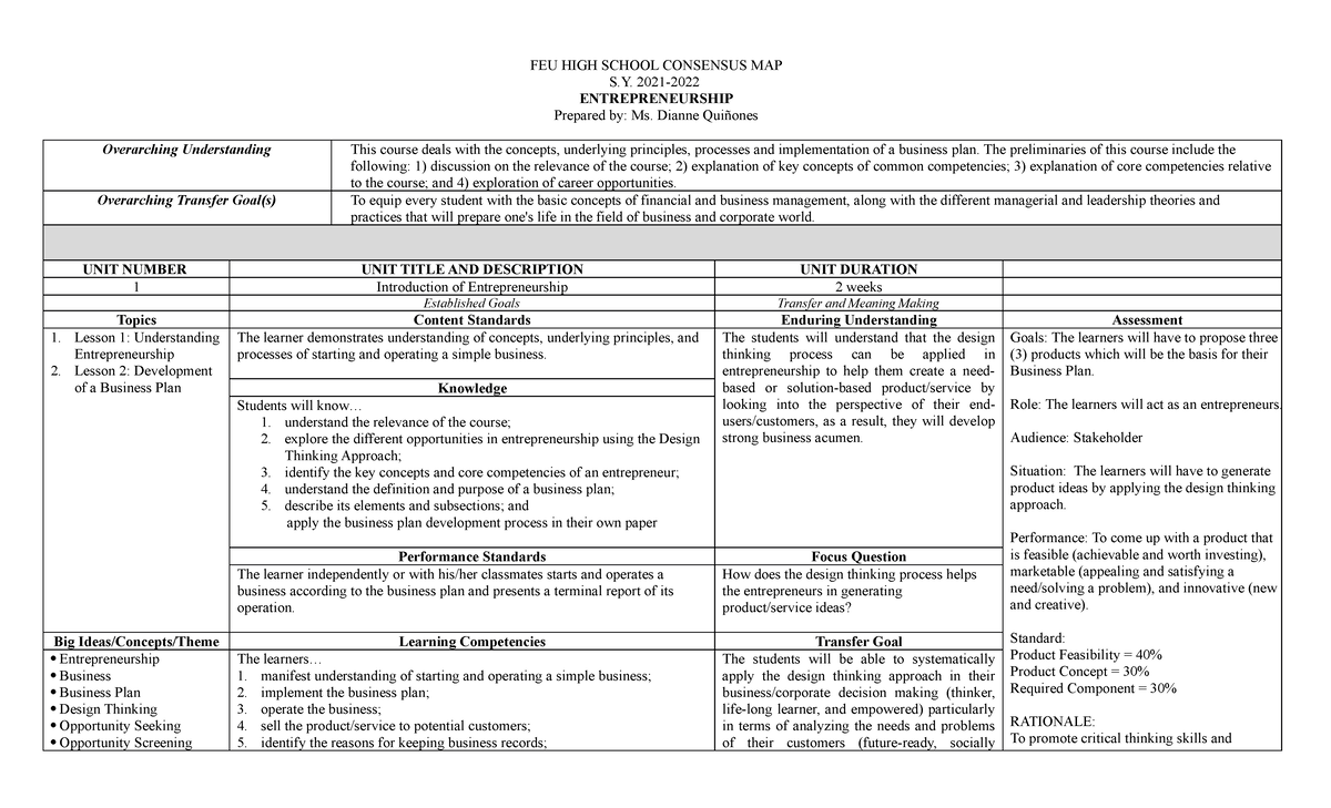 Consensus Map - Module 1 - FEU HIGH SCHOOL CONSENSUS MAP S. 2021 ...