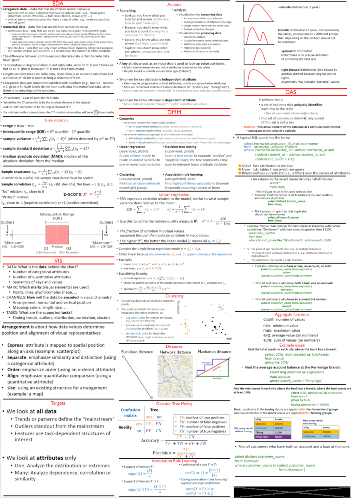 2IAB0 cheatsheet - Data analytics for engineers - Studeersnel