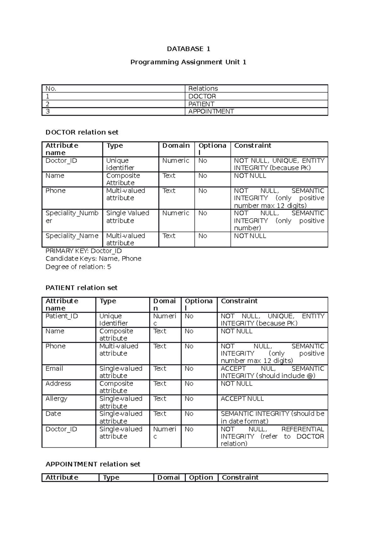 WAU1 - WAU1 - DATABASE 1 Programming Assignment Unit 1 No. Relations 1 DOCTOR 2 PATIENT 3 - Studocu