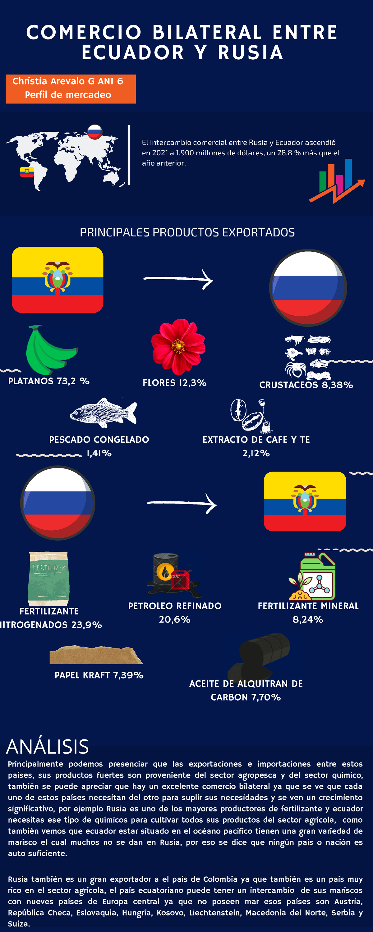 Comercio Bilateral Ecuador Rusia - COMERCIO BILATERAL ENTRE ECUADOR Y RUSIA El intercambio ...