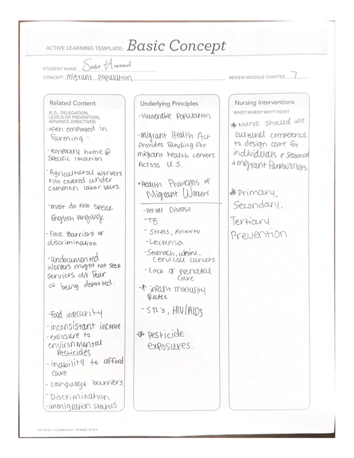 ATI Remediation- Community - ACTIVE LEARNING TEMPLATE: Basic Concept ...