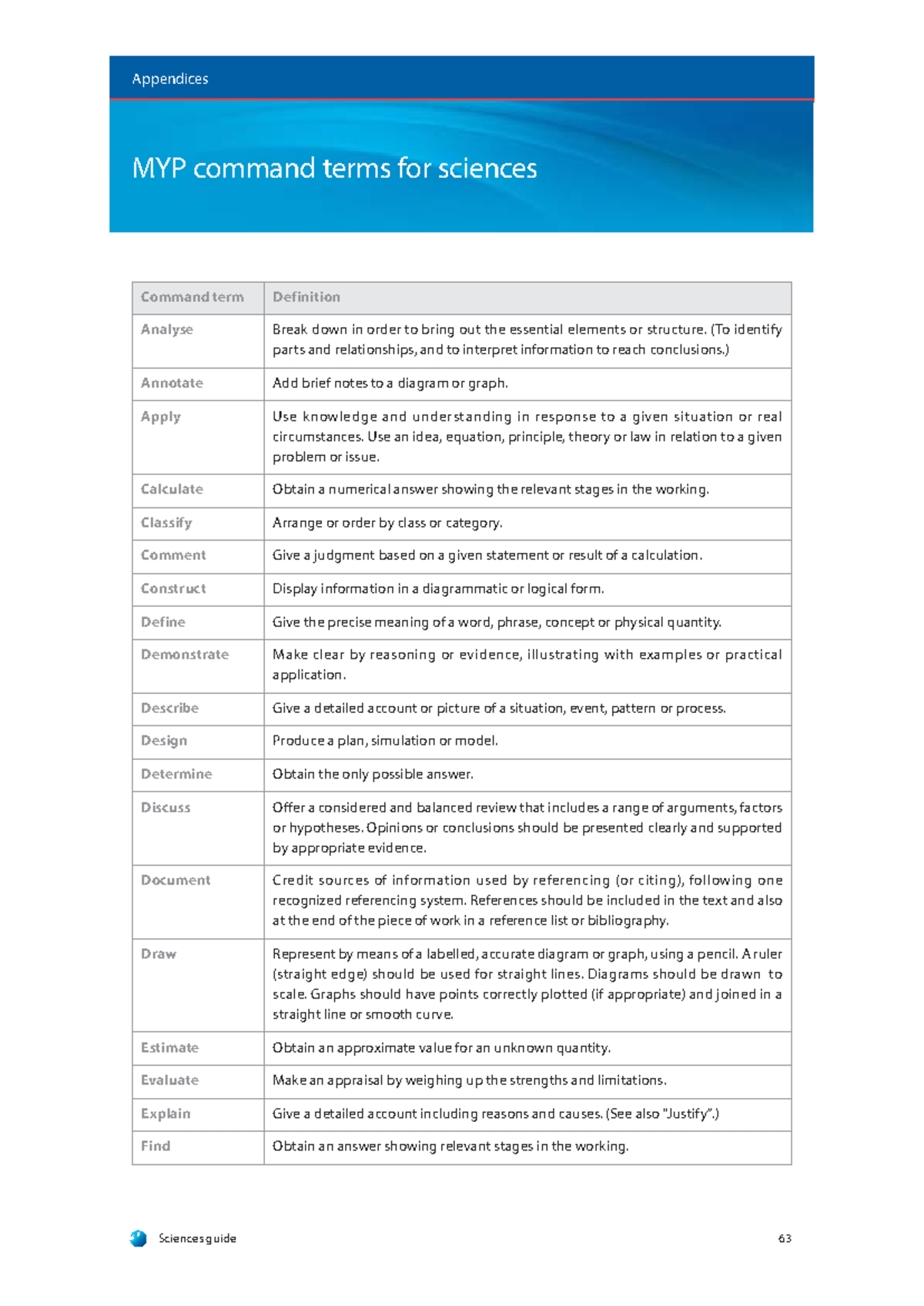 Command Terms in Sciences - Sciences guide 63 Appendices MYP command ...