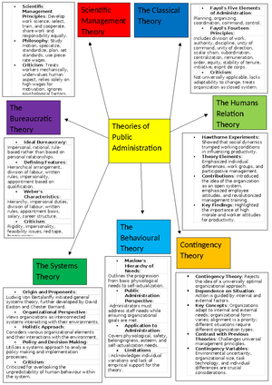 Theories of public admin - 2023 Theories Of Public Administration Mind ...