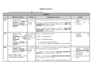 2104 matrix cheat sheet - Matrix Algebra : &A Determinant : (Al , detCA ...
