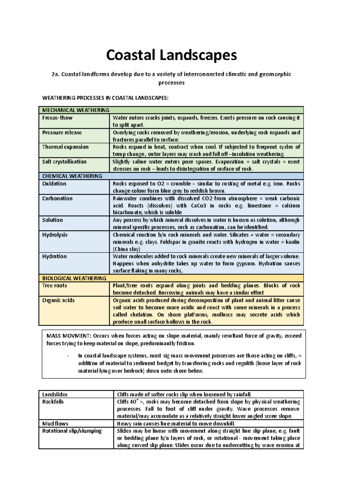 Coastal Landscapes - 2 How are coastal landforms developed - WEATHERING ...