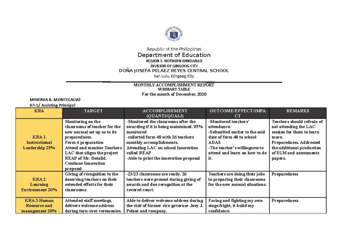KRA Monthly Accomplisment 12-2020 - Republic of the Philippines ...